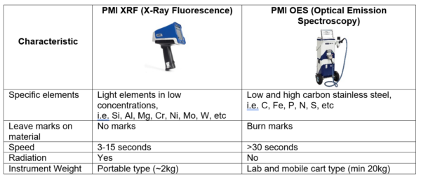 HH Group - Our Philosophy on Quality